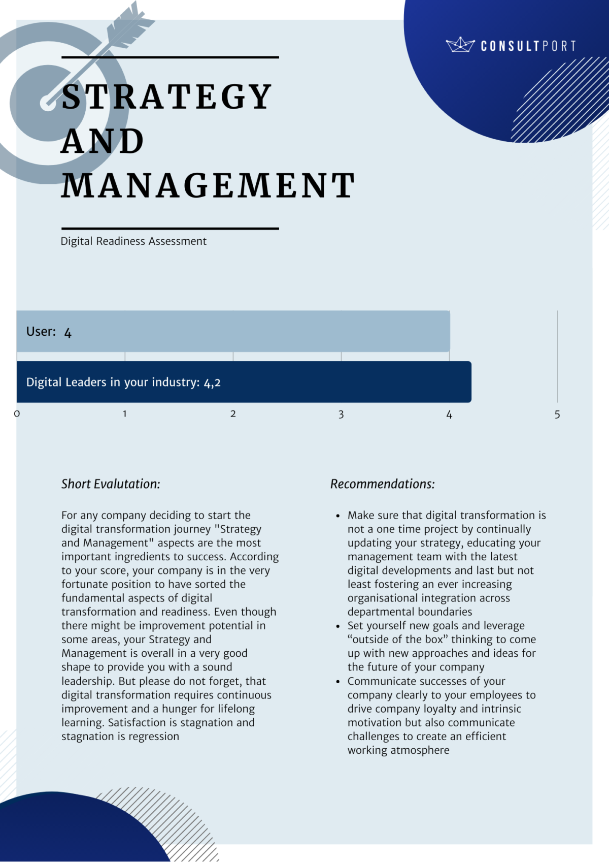 Digital Readiness Assessment | consultport.com