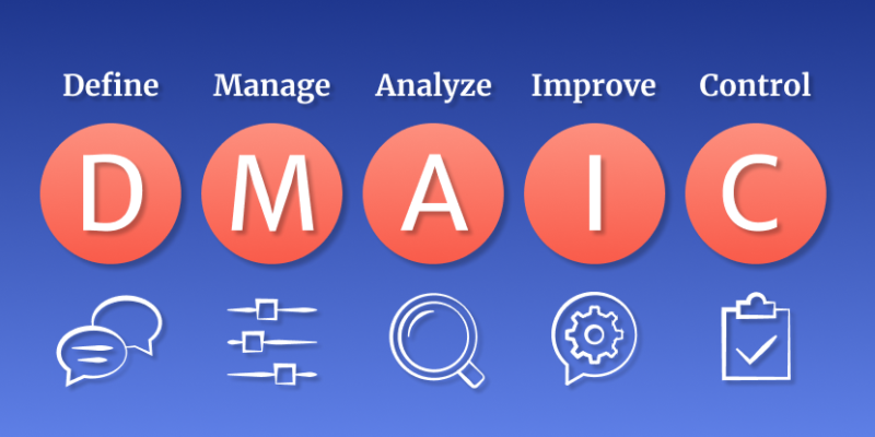 Six Sigma tool: DMAIC Template | Consultport