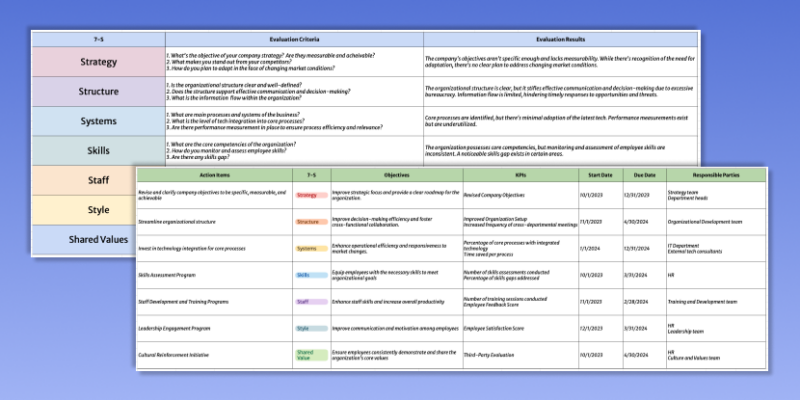 McKinsey 7S Model Template | Consultport