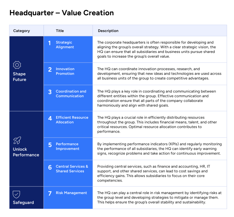 Structural Cost Management: How to Achieve Cost Leadership